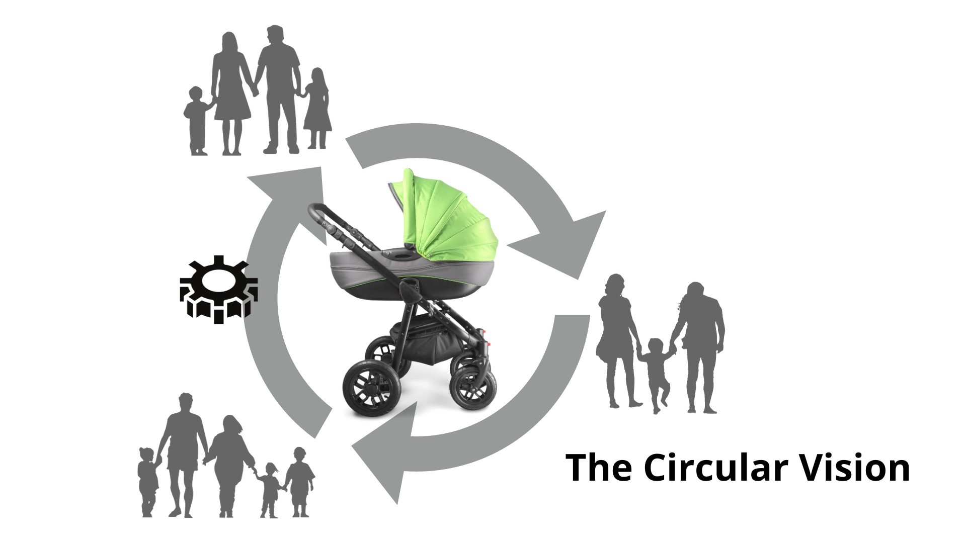 Life Cycle Perspectives | HKUST Sustainability